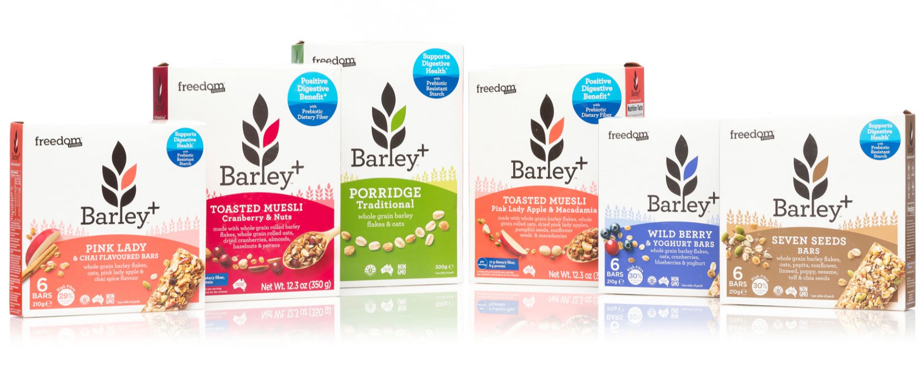 Catherine Saxelby from Foodwatch reviews the Barley+ range - BARLEYMAX®